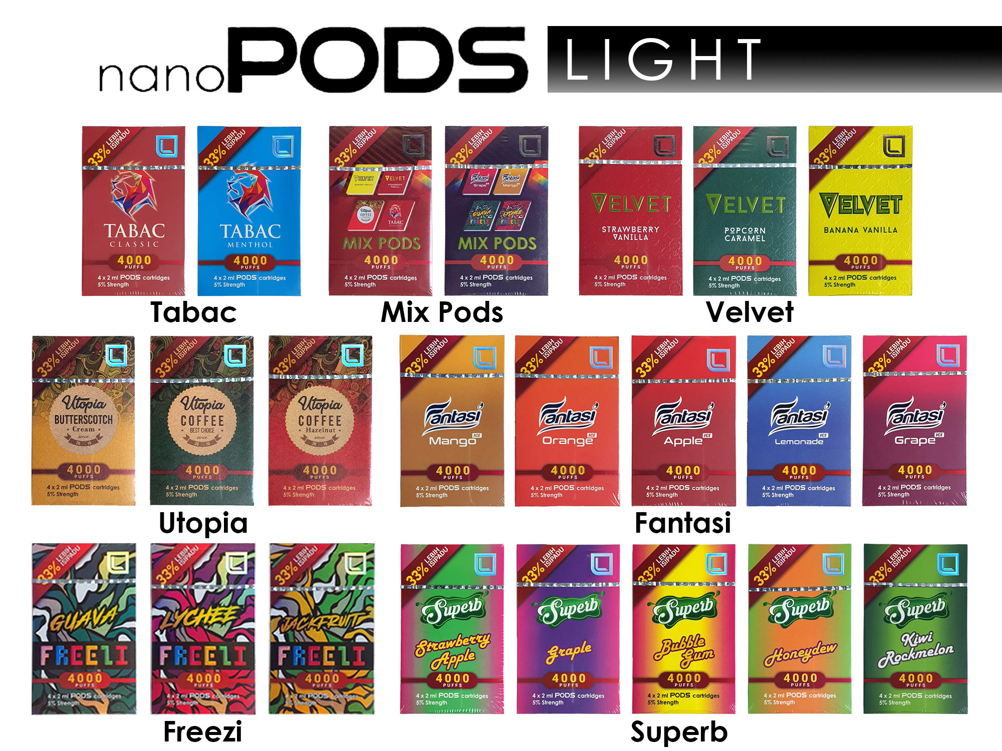 NanoPods - Neo V2 (L) - Vape Disposable Pod Device Malaysia