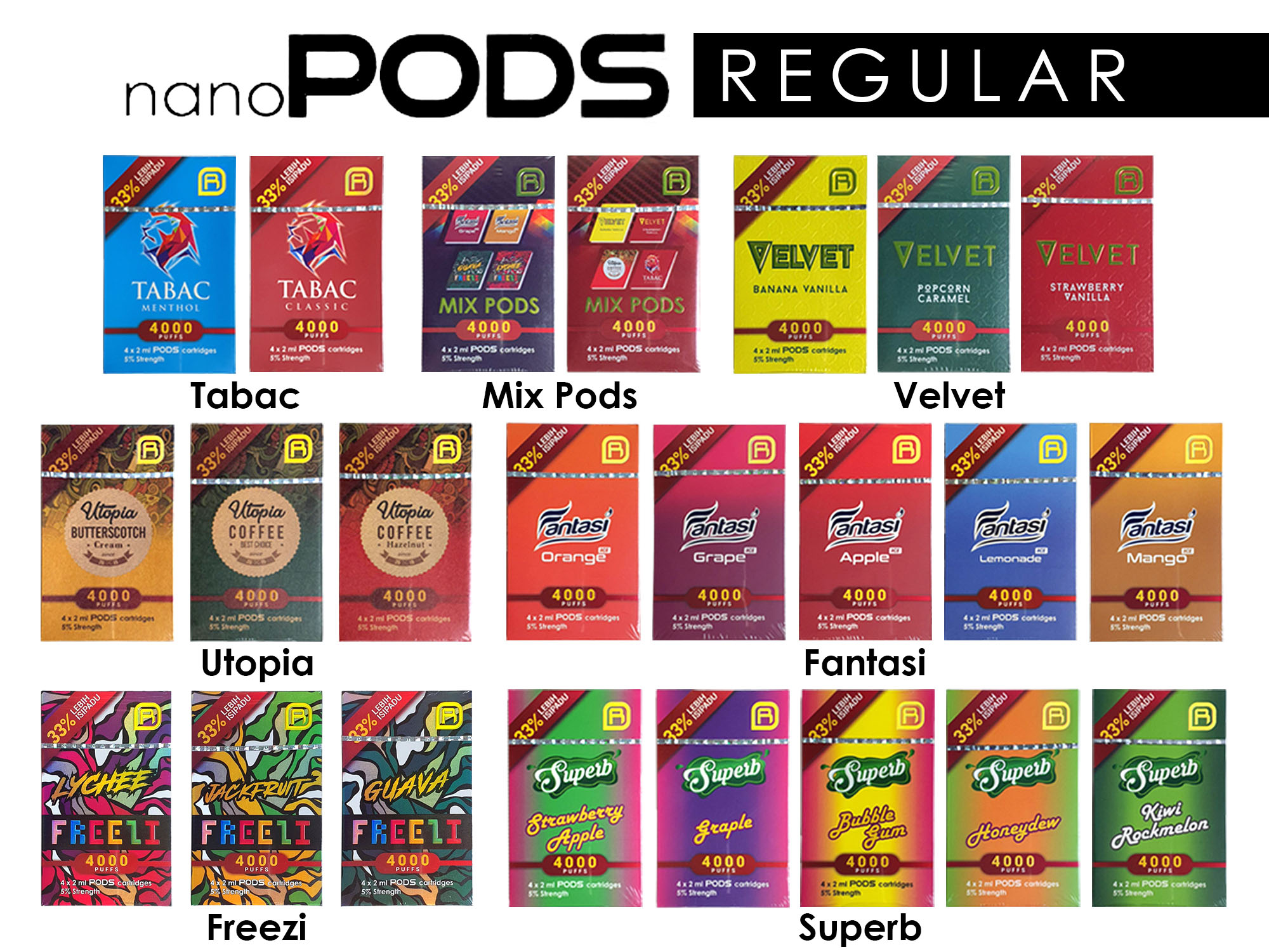 NanoPods - Neo V2 (R) - Vape Disposable Pod Device Malaysia